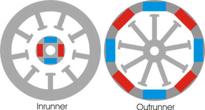 Electronics Basics - RoboJackets Wiki